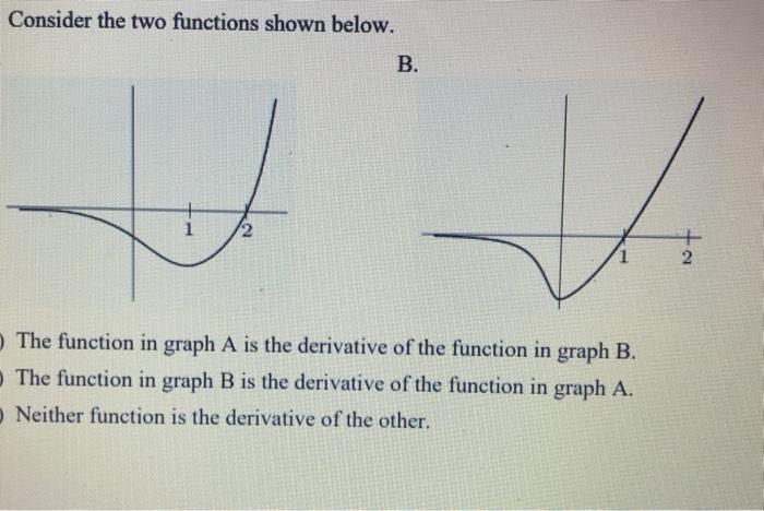 Solved Consider the two functions shown below. B. 2 2 The | Chegg.com