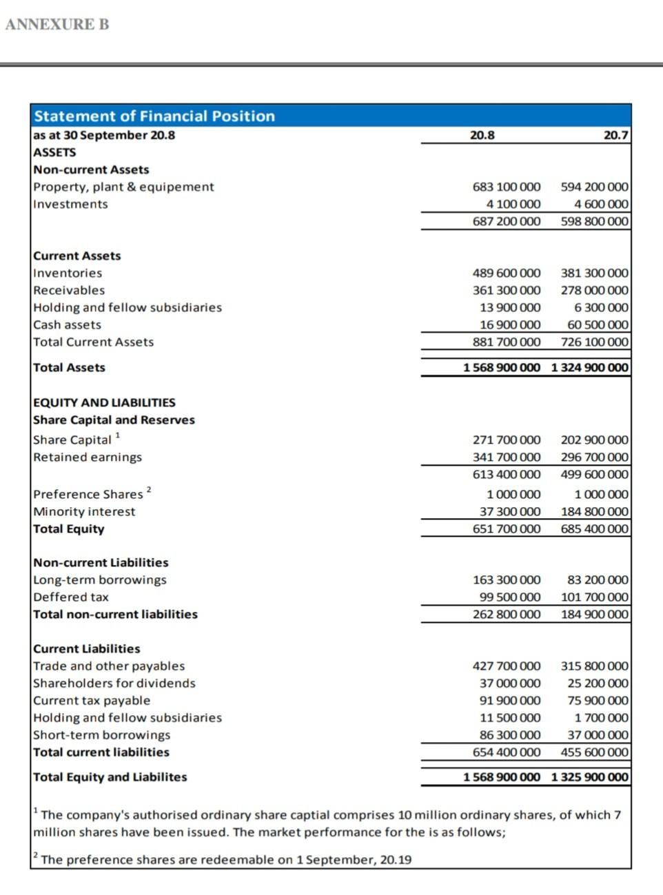 Solved The consolidated Statement of Comprehensive Income | Chegg.com