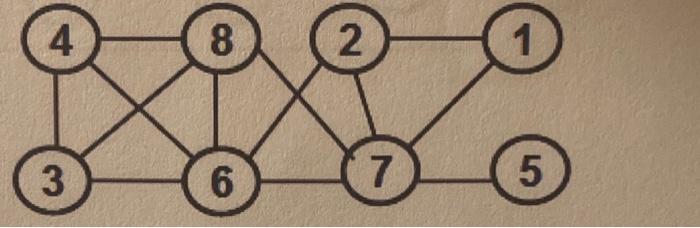 Solved Use Approximation Heuristics To Find Maximal Clique