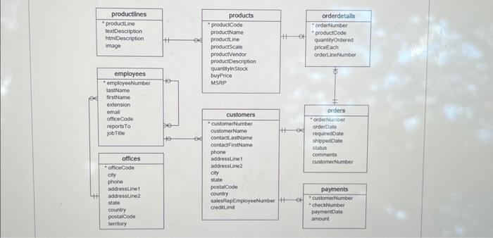 Solved Below is a database for a supplier that works with | Chegg.com