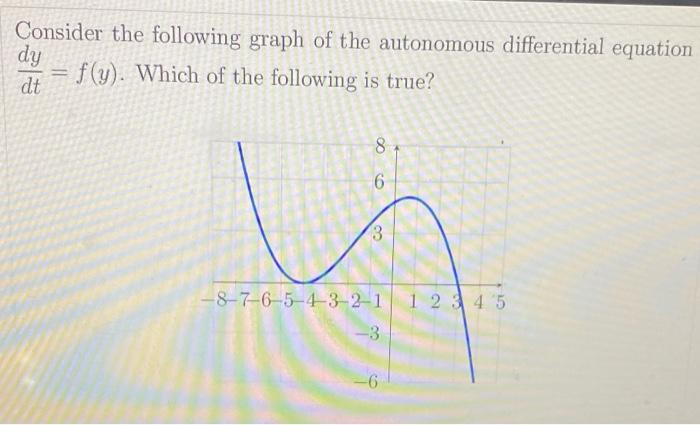 Solved Consider the following graph of the autonomous | Chegg.com