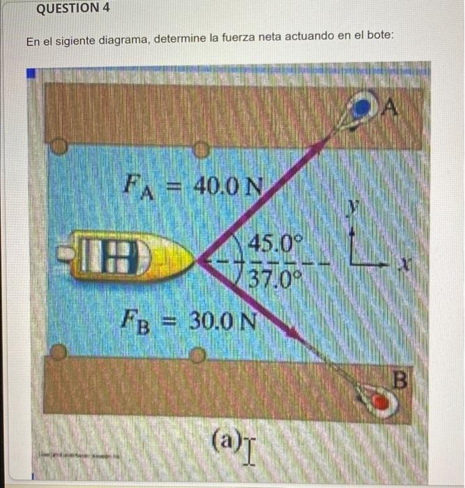 Solved En el sigiente diagrama, determine la fuerza neta | Chegg.com