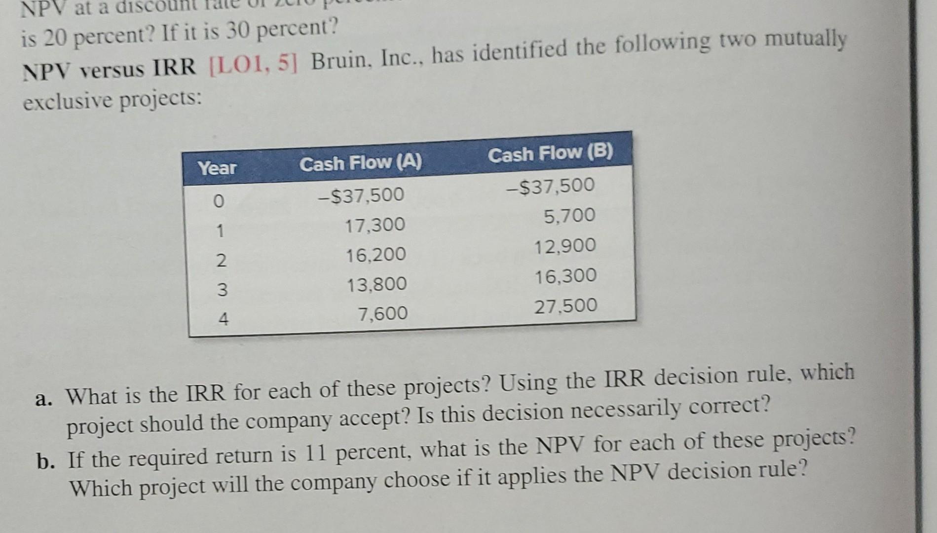 Solved is 20 percent? If it is 30 percent? NPV versus IRR | Chegg.com