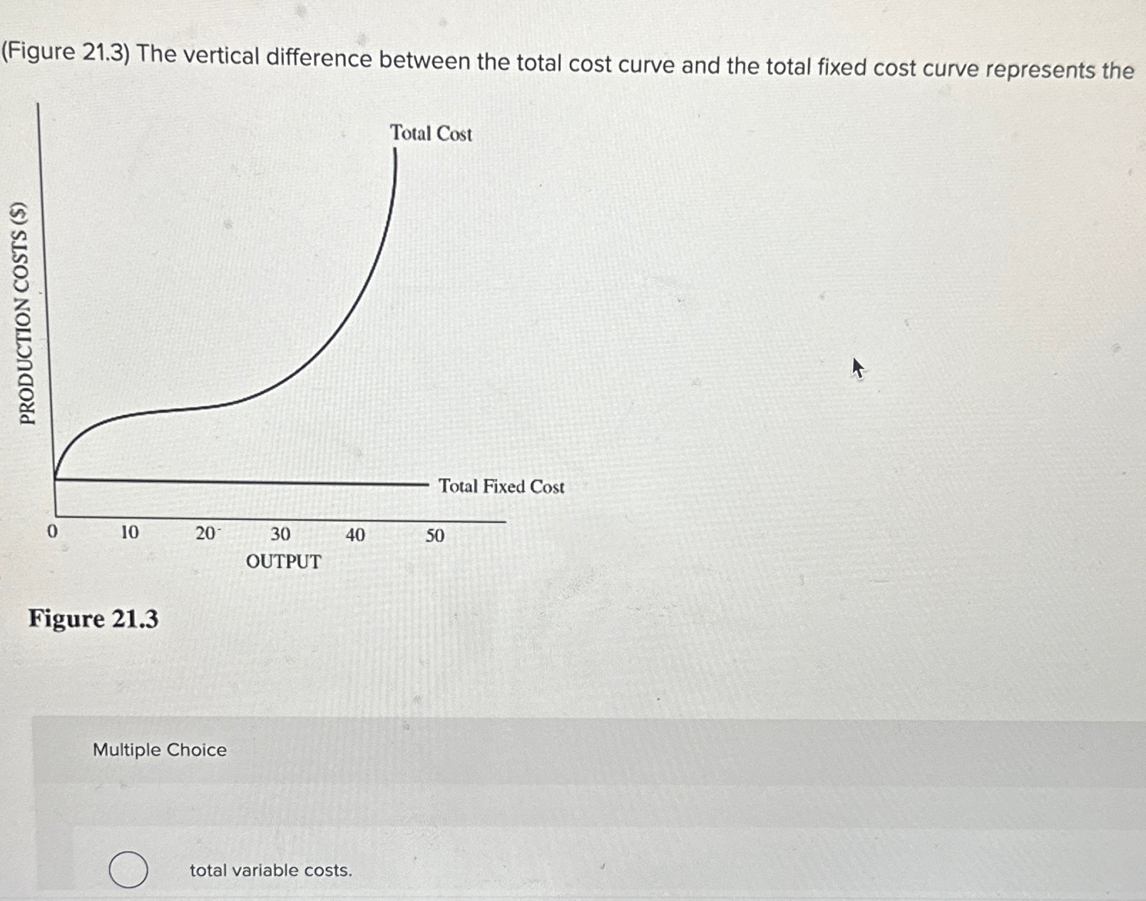 Solved (Figure 21.3) ﻿The vertical difference between the | Chegg.com