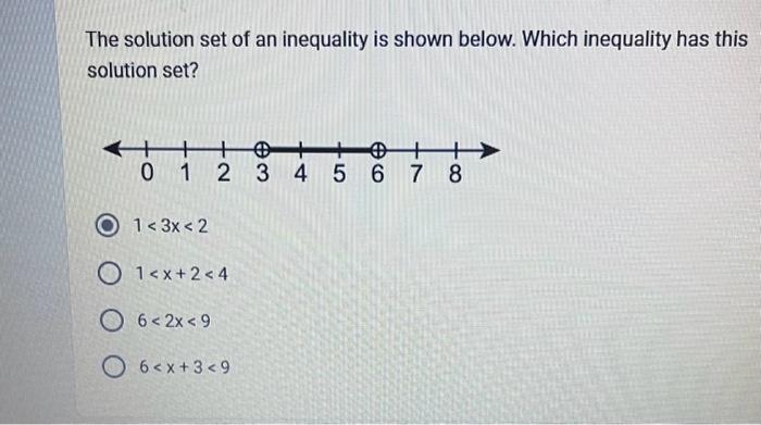 Solved The solution set of an inequality is shown below. | Chegg.com