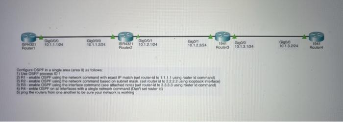 Solved On Router1 R1 (config) +router ospf 1 R1 | Chegg.com