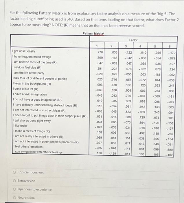 Solved The following Pattern Matrix is from an exploratory | Chegg.com