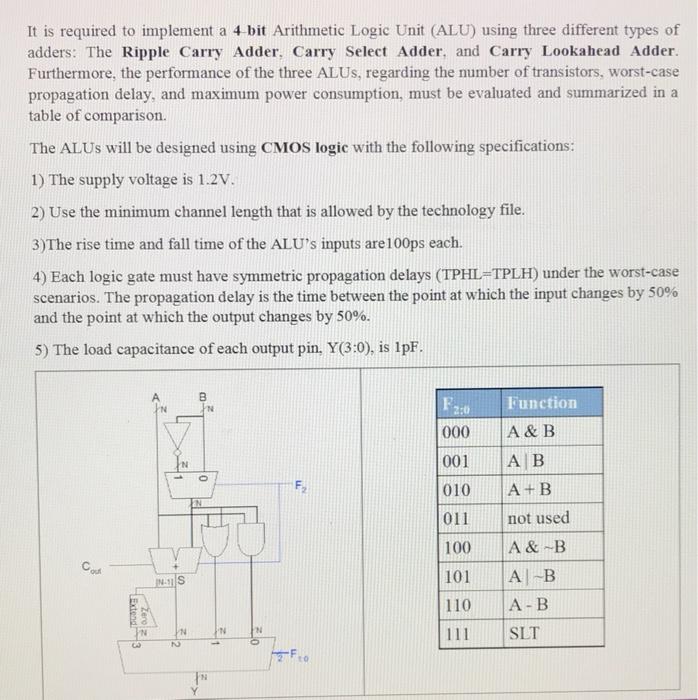 It is required to implement a 4-bit Arithmetic Logic | Chegg.com