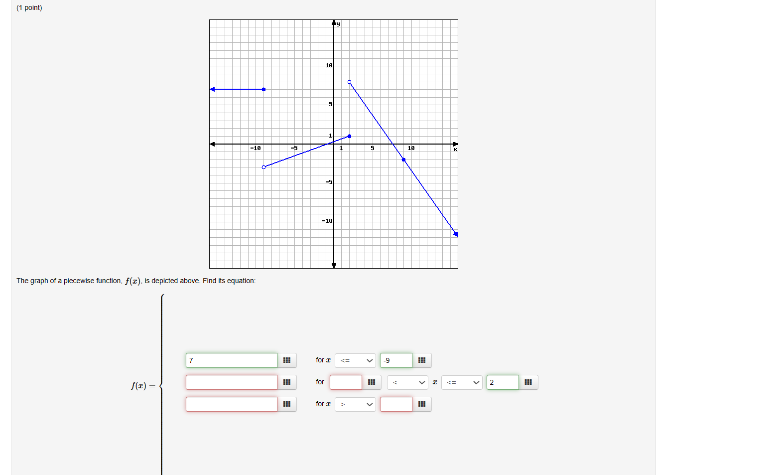 Solved (1 ﻿point)The graph of a piecewise function, f(x), | Chegg.com