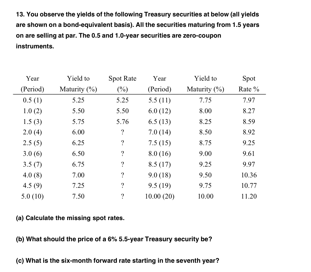 Solved You observe the yields of the following Treasury | Chegg.com