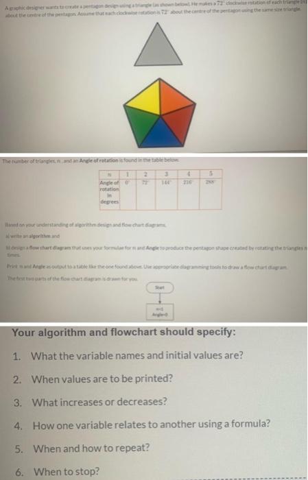 A graphic designer wants to create a pentagon design | Chegg.com