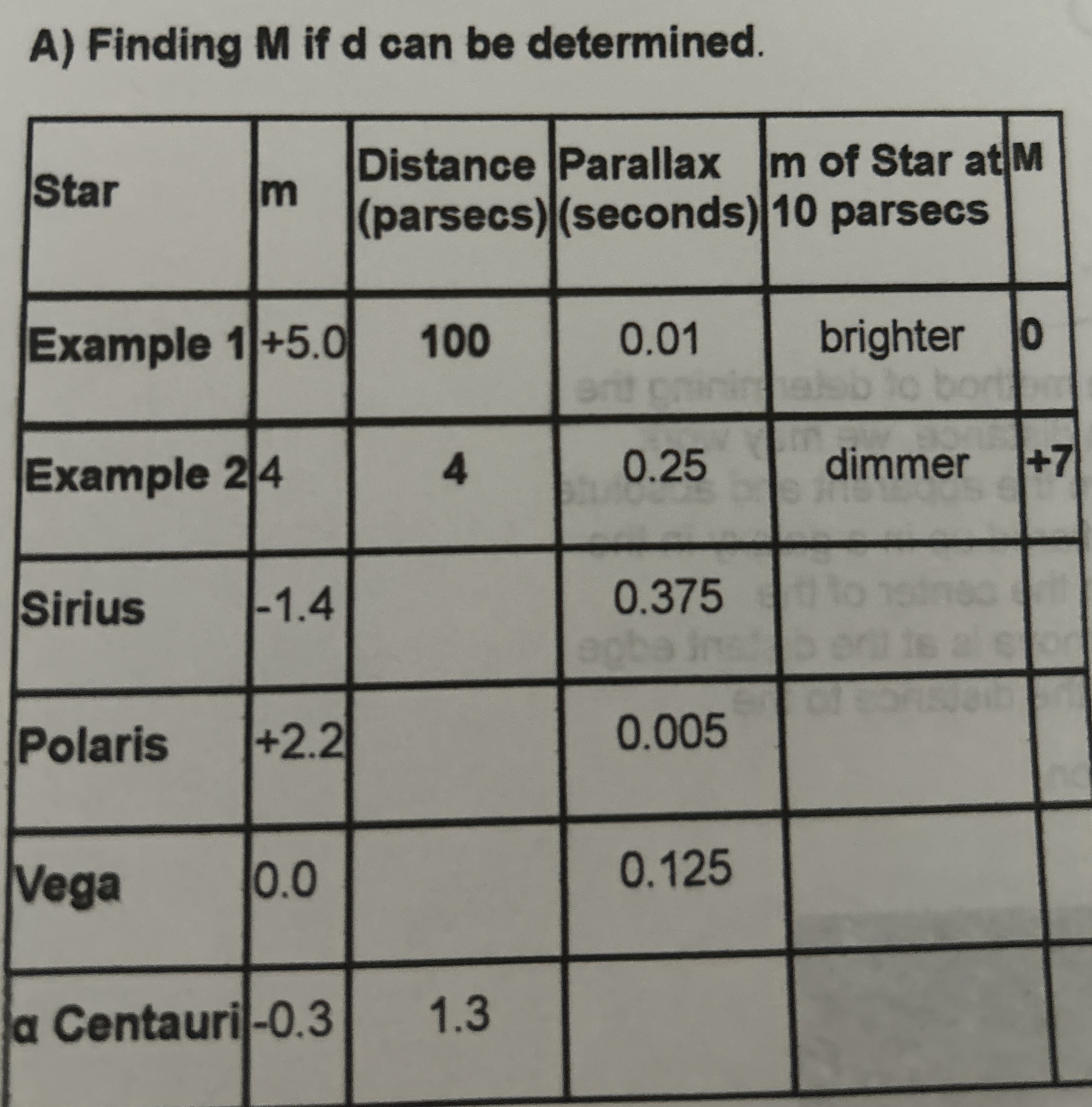 Solved A) ﻿Finding M ﻿if d can be | Chegg.com