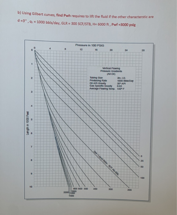 b) Using Gilbert curves, find Pwh requires to lift | Chegg.com