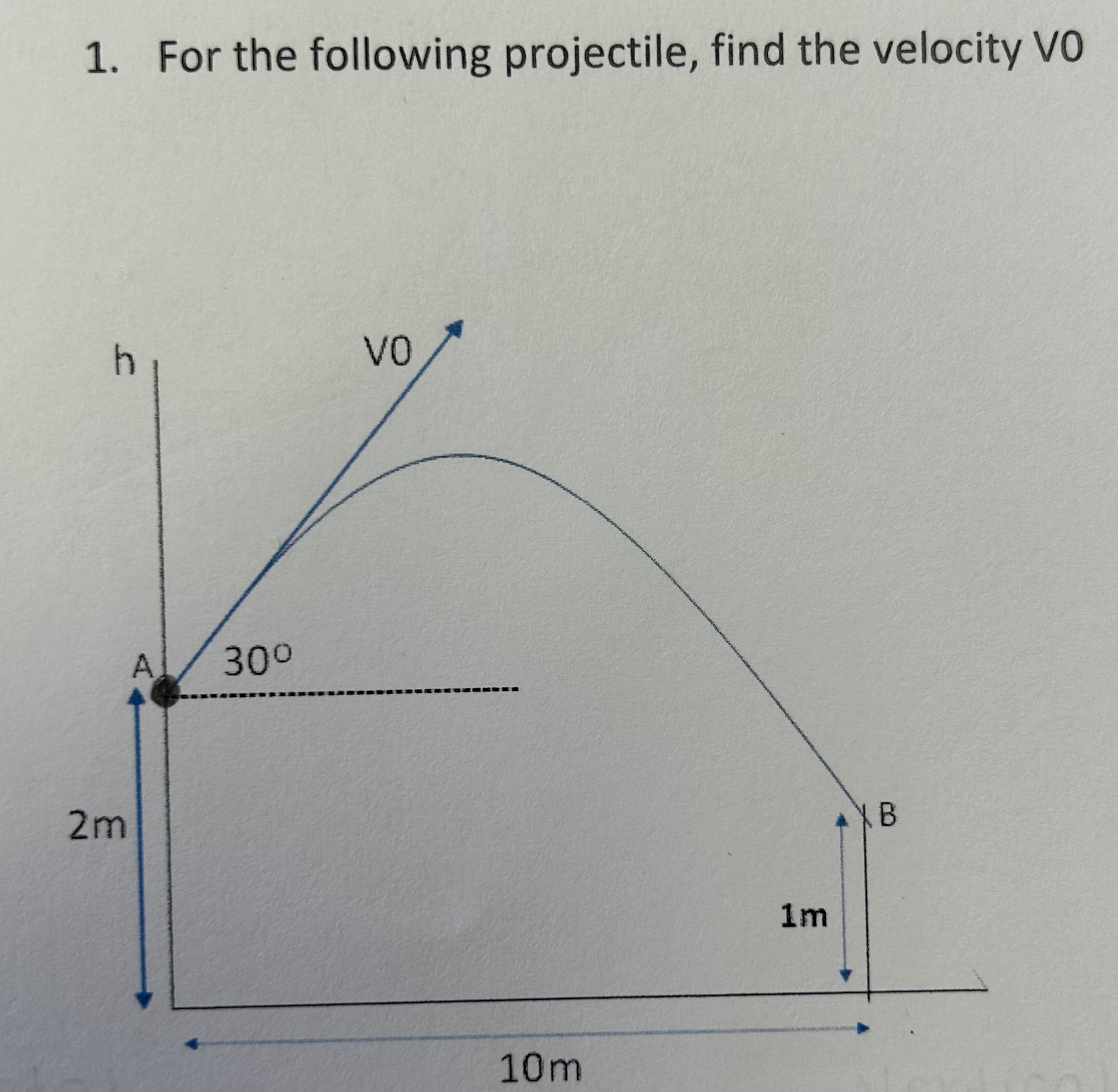 Solved For the following projectile, find the velocity V0. | Chegg.com