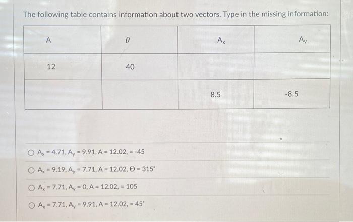 Solved The following table contains information about two | Chegg.com