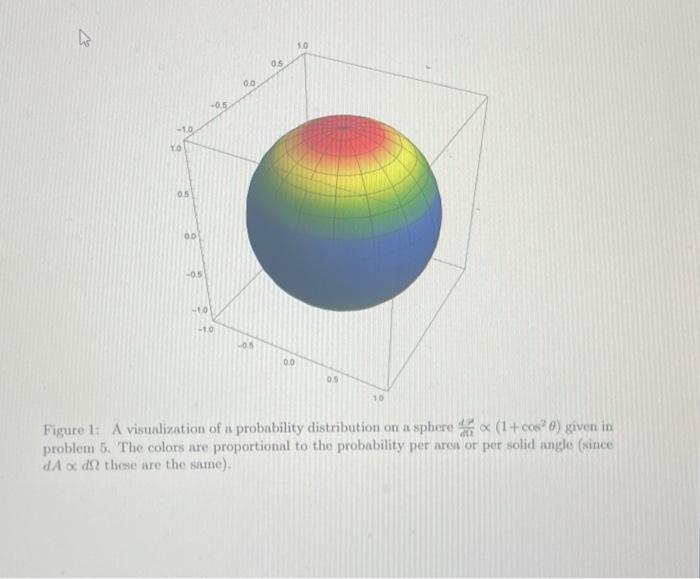 Solved Problem 5. Distributions on the sphere (a) Consider a | Chegg.com