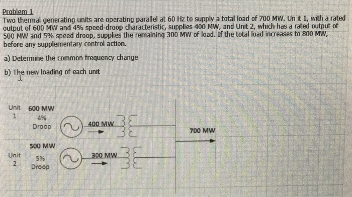 Solved Problem 1 Two Thermal Generating Units Are Operating