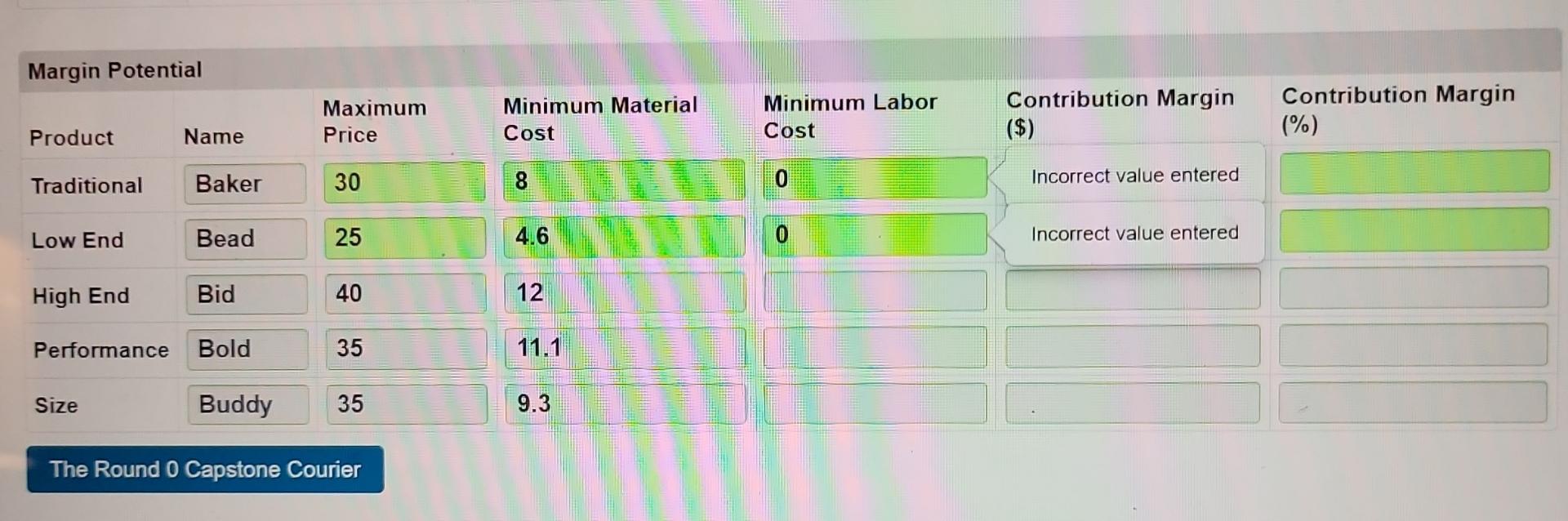 Solved Margin PotentialThe Round 0 ﻿Capstone Courier | Chegg.com