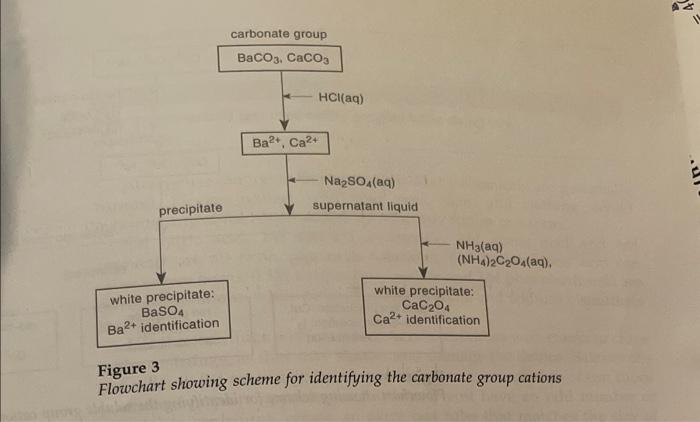 5. Prepare a flowchart that includes all of the steps | Chegg.com