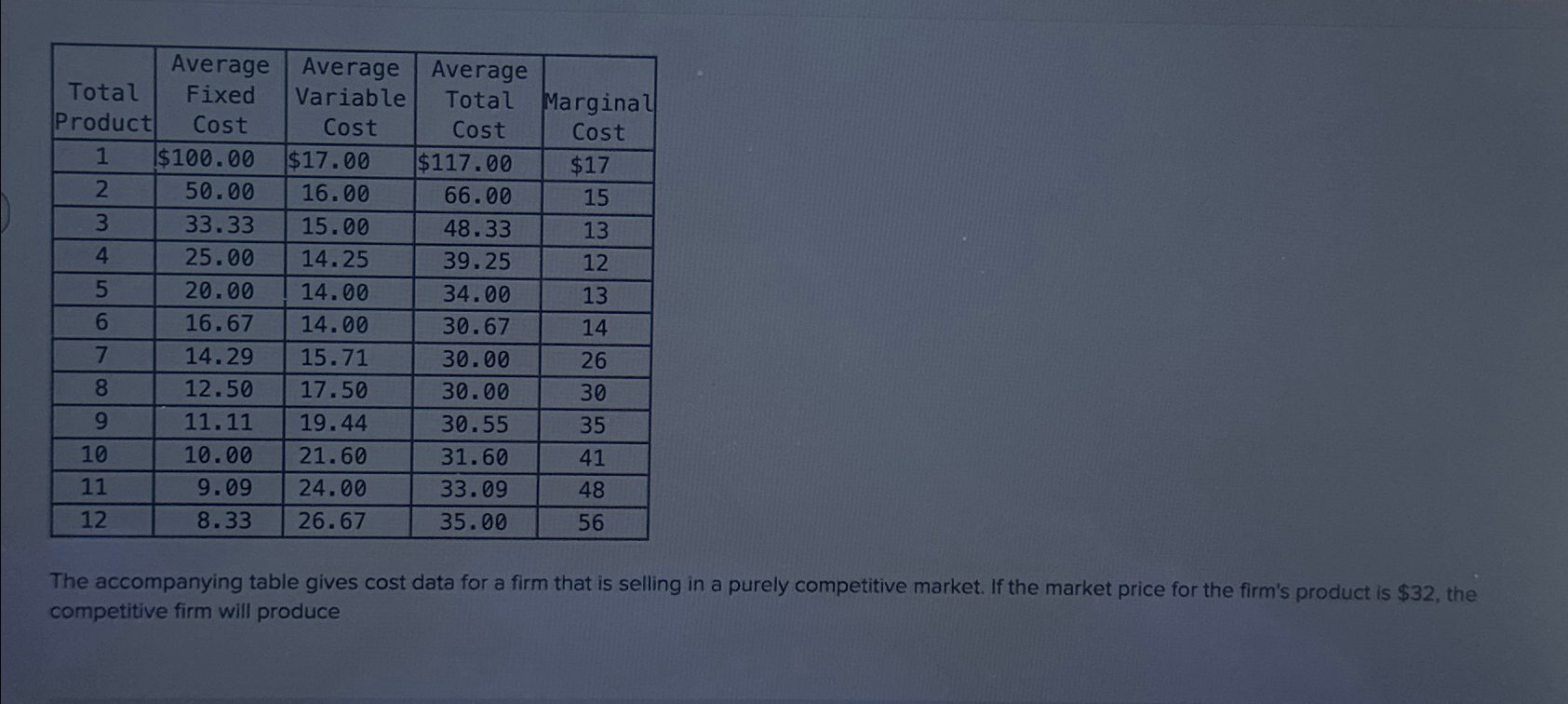 Solved \table[[\table[[Total],[Product]],\table[[Average],[F | Chegg.com