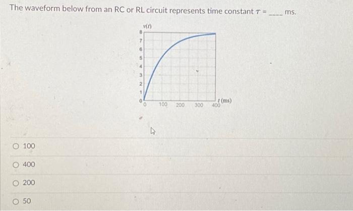 Solved The waveform below from an RC or RL circuit | Chegg.com
