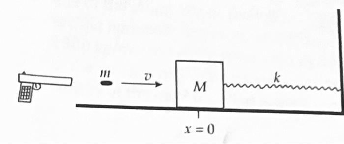 Solved a gun fires a bullet of mass m = 90.7 g at v = 270 | Chegg.com