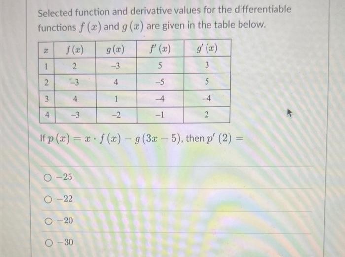 [solved] Selected Function And Derivative Values For The D