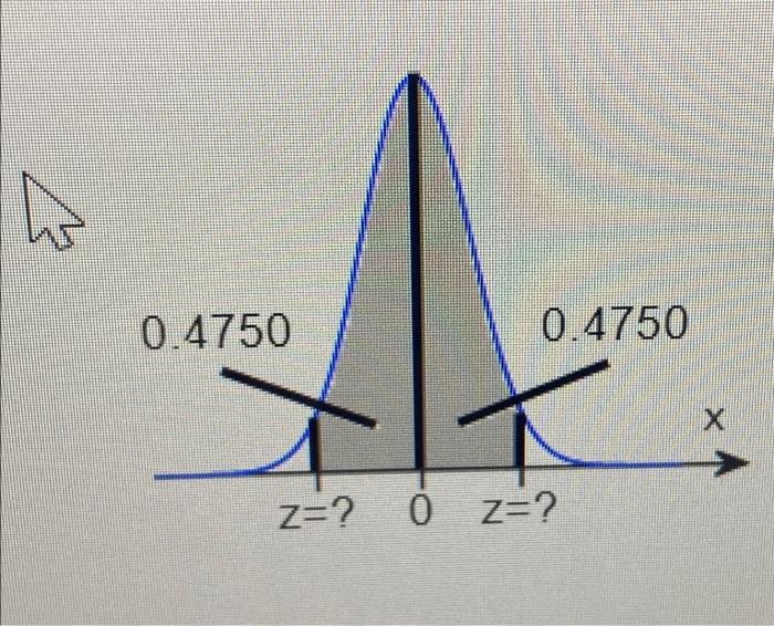 Solved Find the indicated z-scores shown in the graph. | Chegg.com