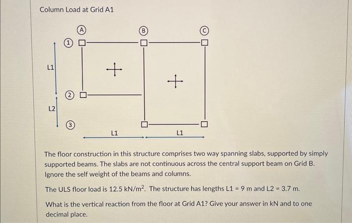 Solved Column Load at Grid A1 The floor construction in this | Chegg.com