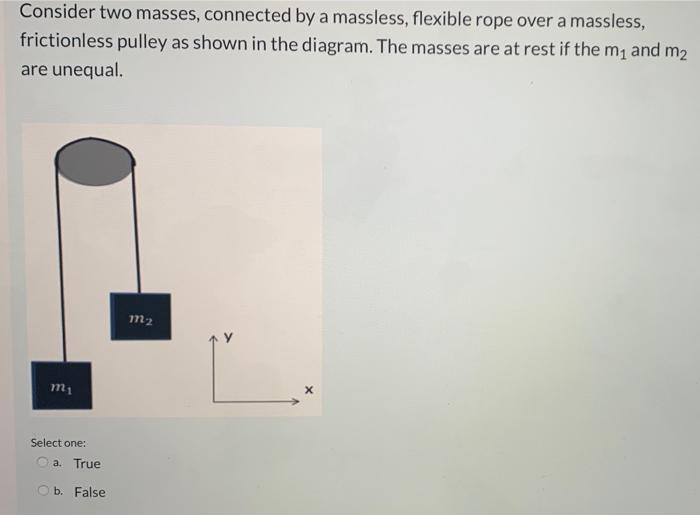 Solved Consider two masses, connected by a massless, | Chegg.com