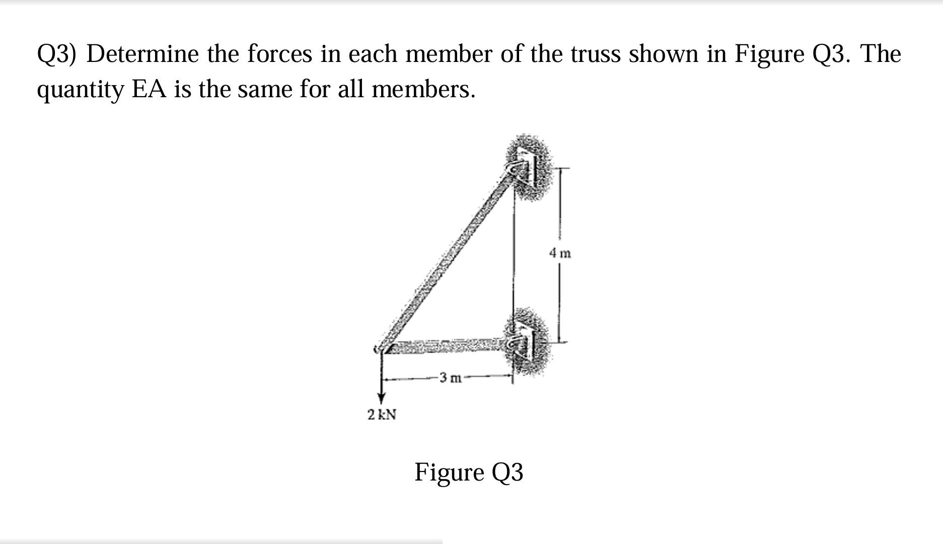 Solved Q3) Determine the forces in each member of the truss | Chegg.com