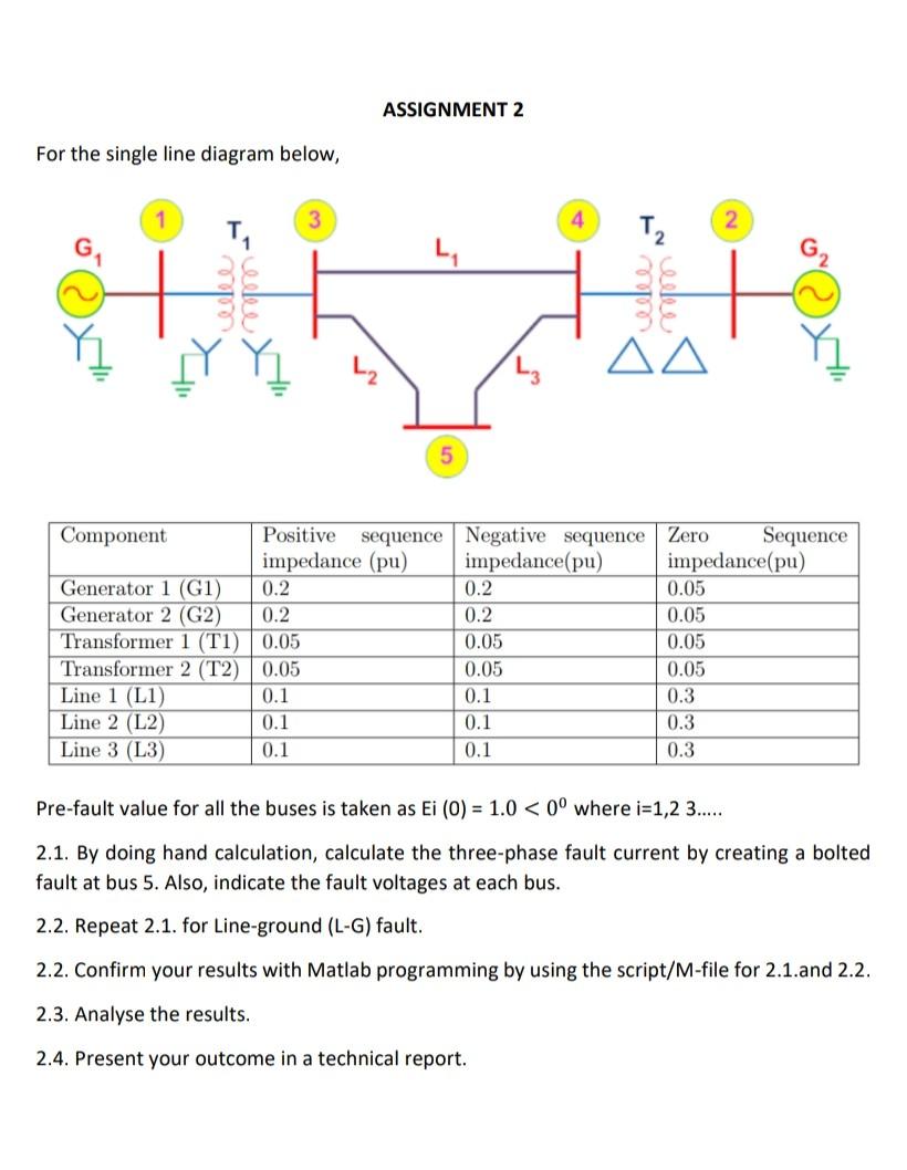 Solved For the single line diagram below, Pre-fault value | Chegg.com