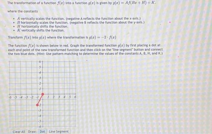 Solved The transformation of a function f(x) into a function | Chegg.com
