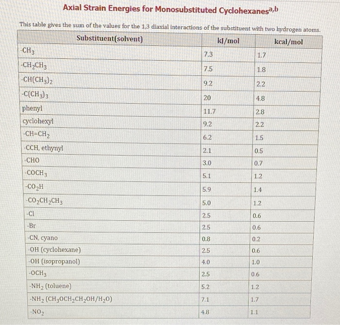 Solved give the position, axial or equatorial, of each of | Chegg.com