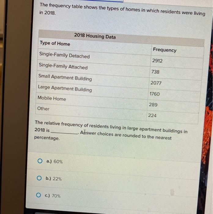 Solved The frequency table shows the types of homes in which | Chegg.com