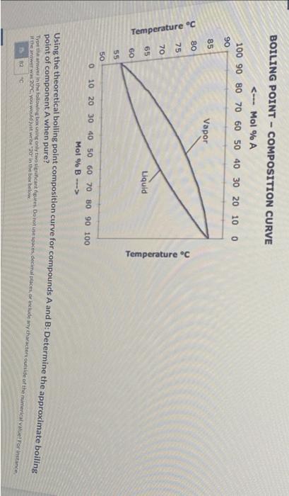 Solved BOILING POINT - COMPOSITION CURVE Using the | Chegg.com