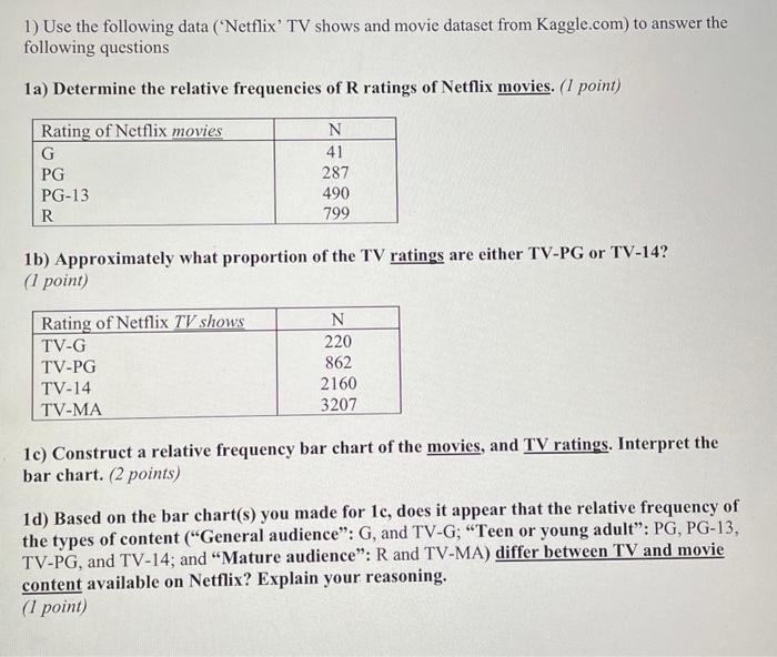 Solved 1) Use the following data ('Netflix' TV shows and | Chegg.com