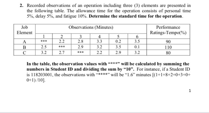 Solved 2. Recorded observations of an operation including | Chegg.com