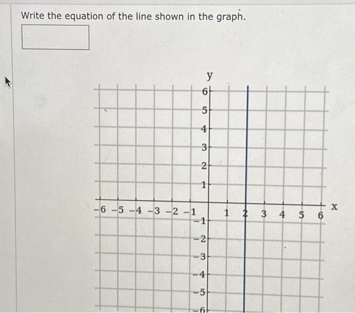 Solved Write the equation of the line shown in the graph. | Chegg.com