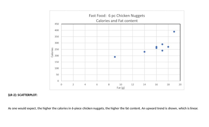 Curve-fitting Project - Linear Model ***CHOOSE A | Chegg.com