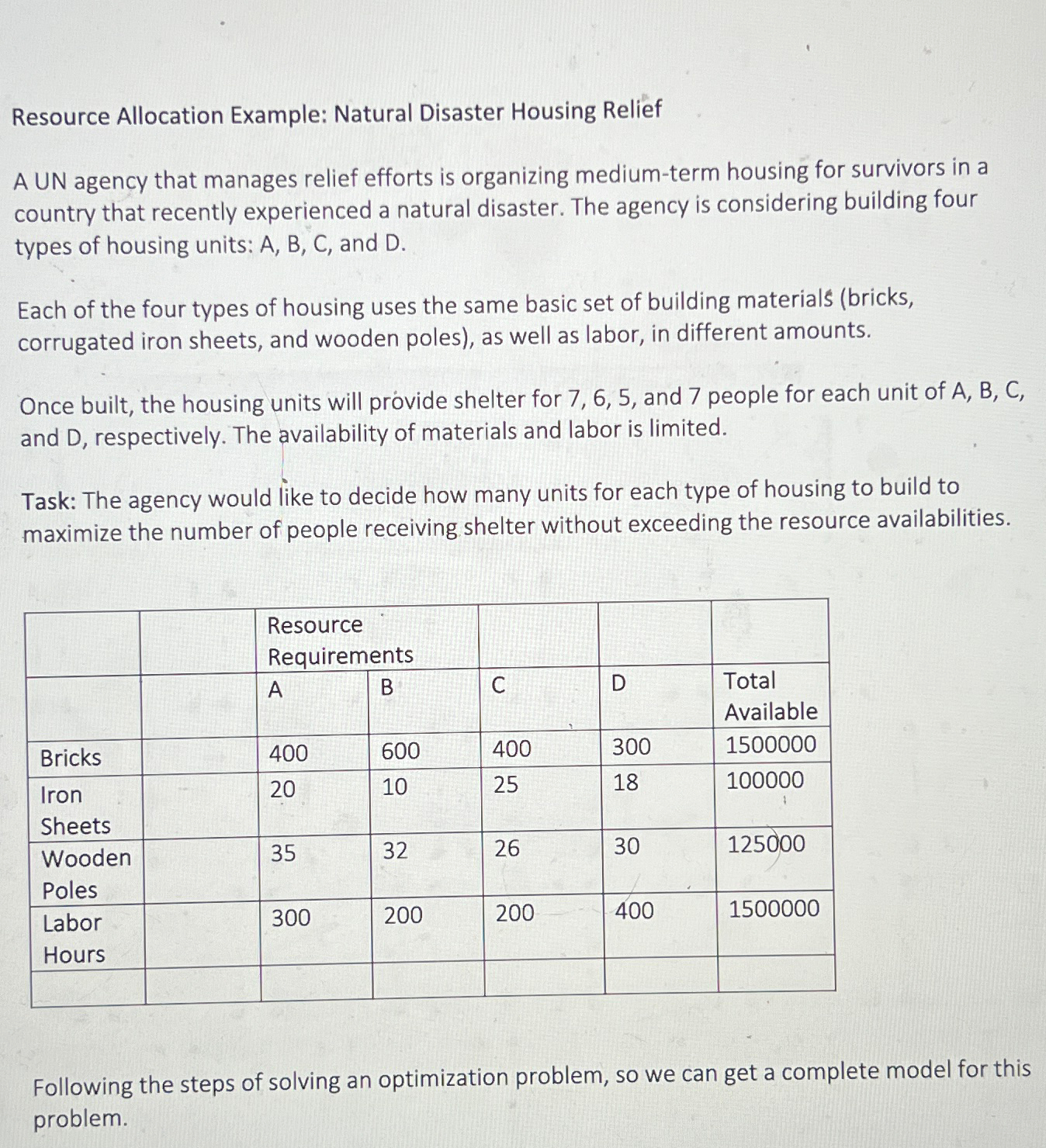 Solved Resource Allocation Example: Natural Disaster Housing | Chegg.com