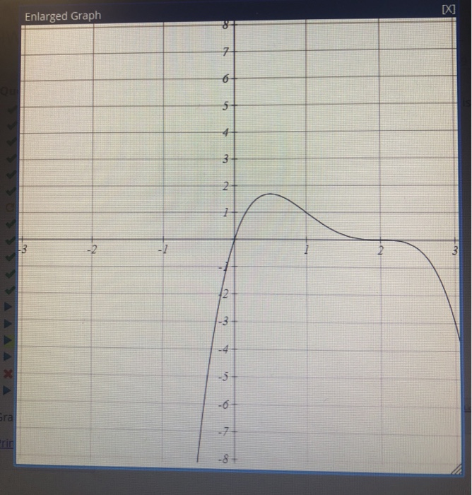 Solved Determine an equation for the pictured graph. Write | Chegg.com