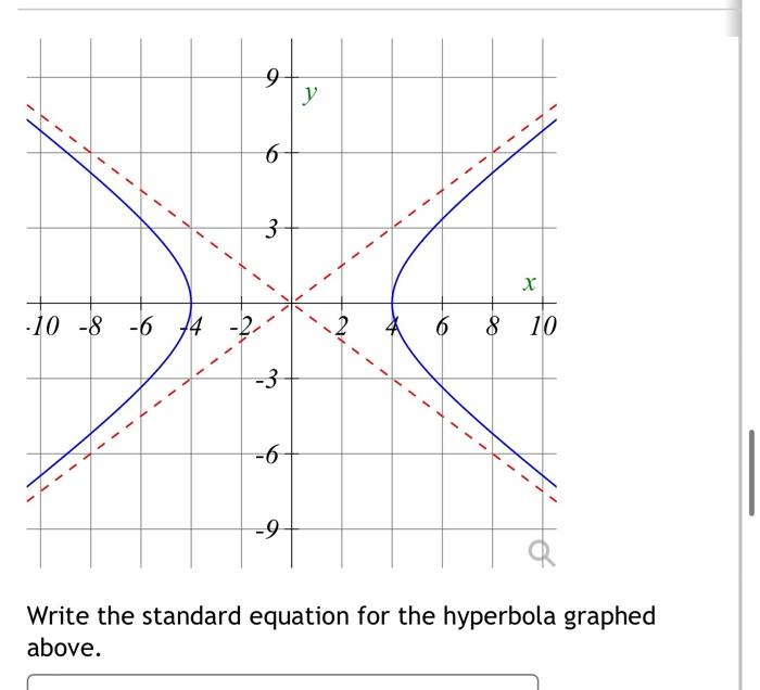 Solved Write the standard equation for the hyperbola graphed | Chegg.com