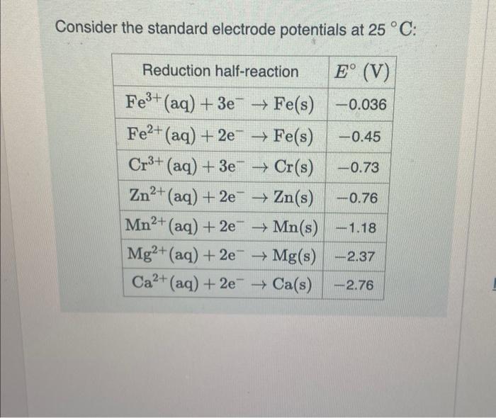 Solved Calculate E∘ cell using the tabulated standard | Chegg.com