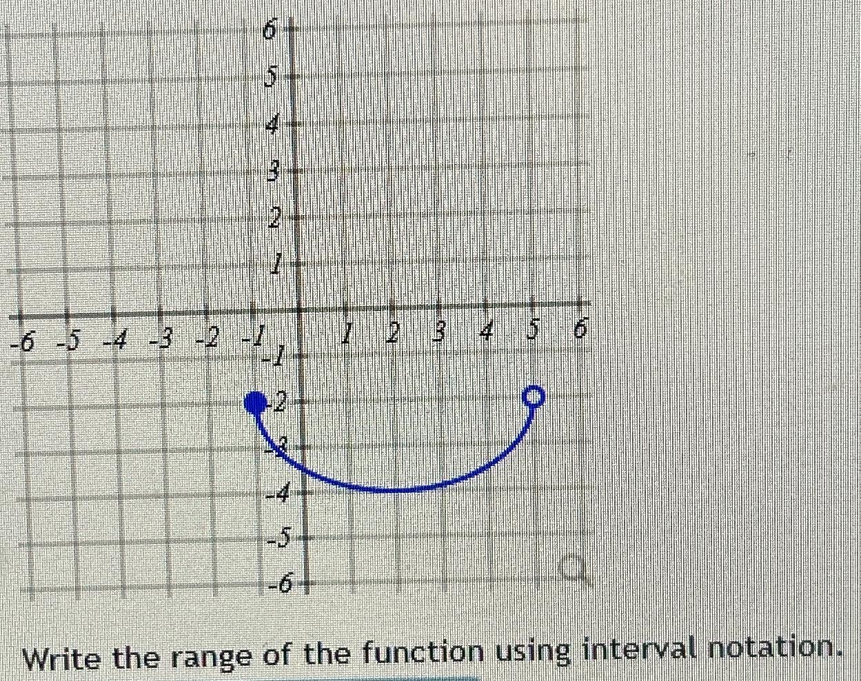 Solved Write the range of the function using interval | Chegg.com