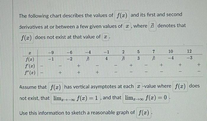 Solved And Its First And Second The Following Chart 