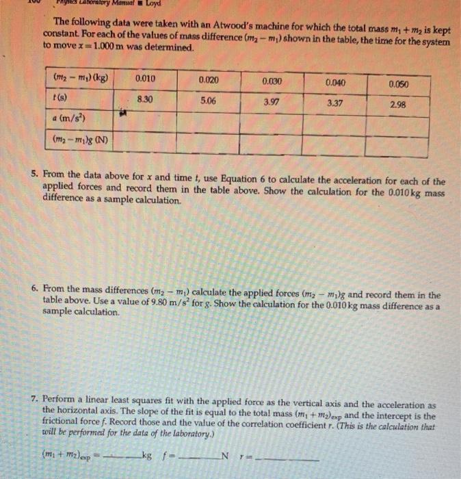 Solved Laboratory Manual Loyd The following data were taken | Chegg.com