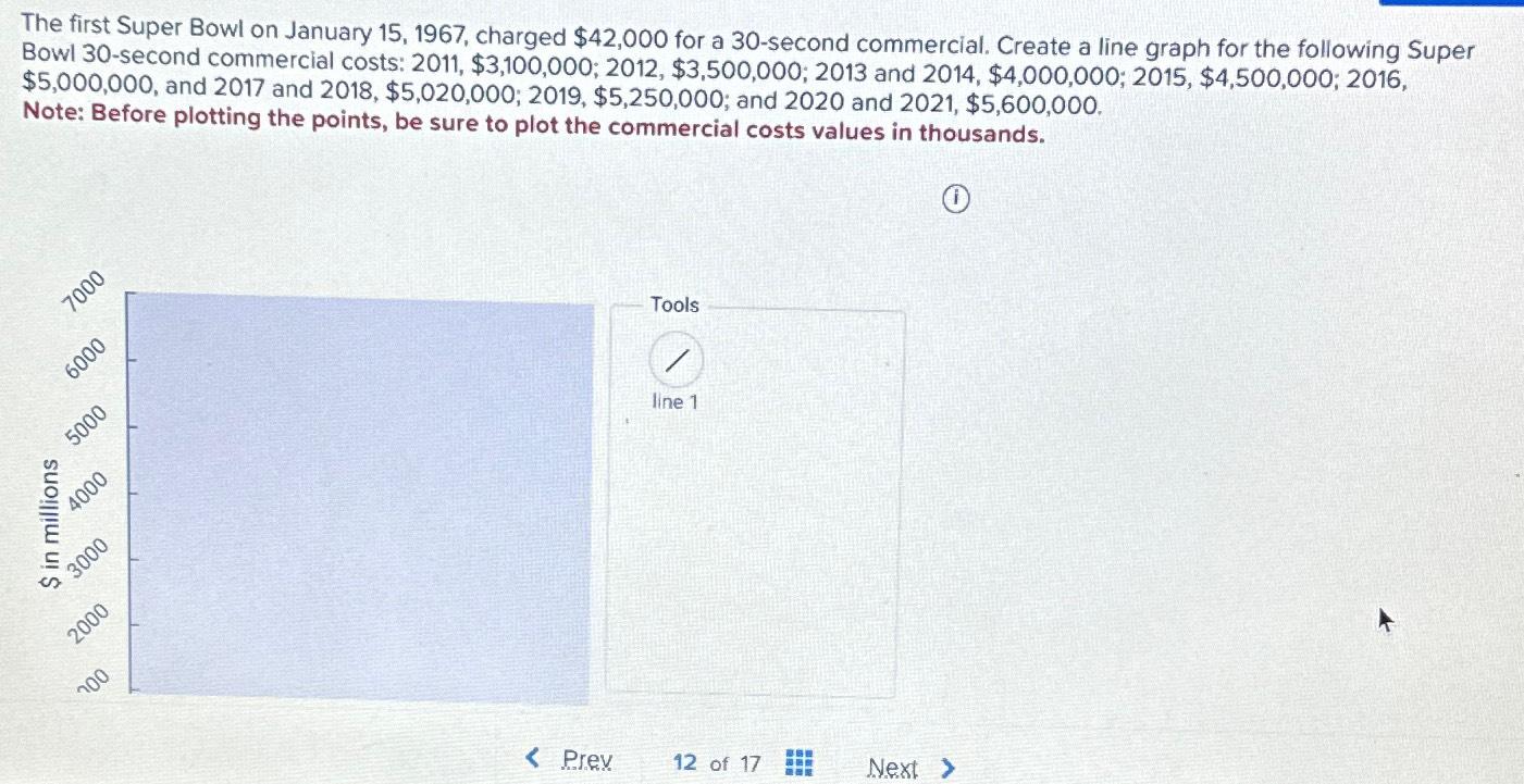 Solved The first Super Bowl on January 15,1967 , ﻿charged | Chegg.com