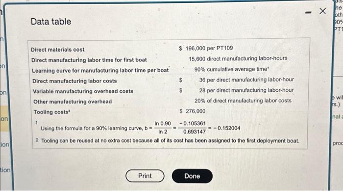 Solved Data tableRequirements 1. Calculate predicted total | Chegg.com