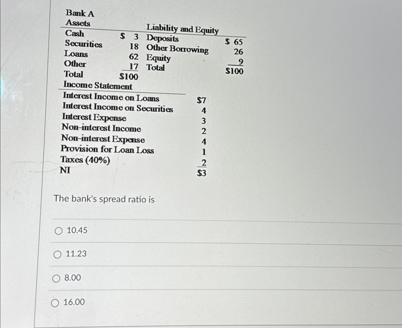 Solved Bank A\table[[Assets,,Liability and | Chegg.com